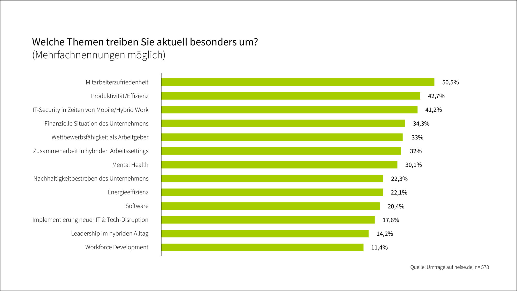 Hybrid Work-Umfrage & -Analyse: Status Quo, Investitionen